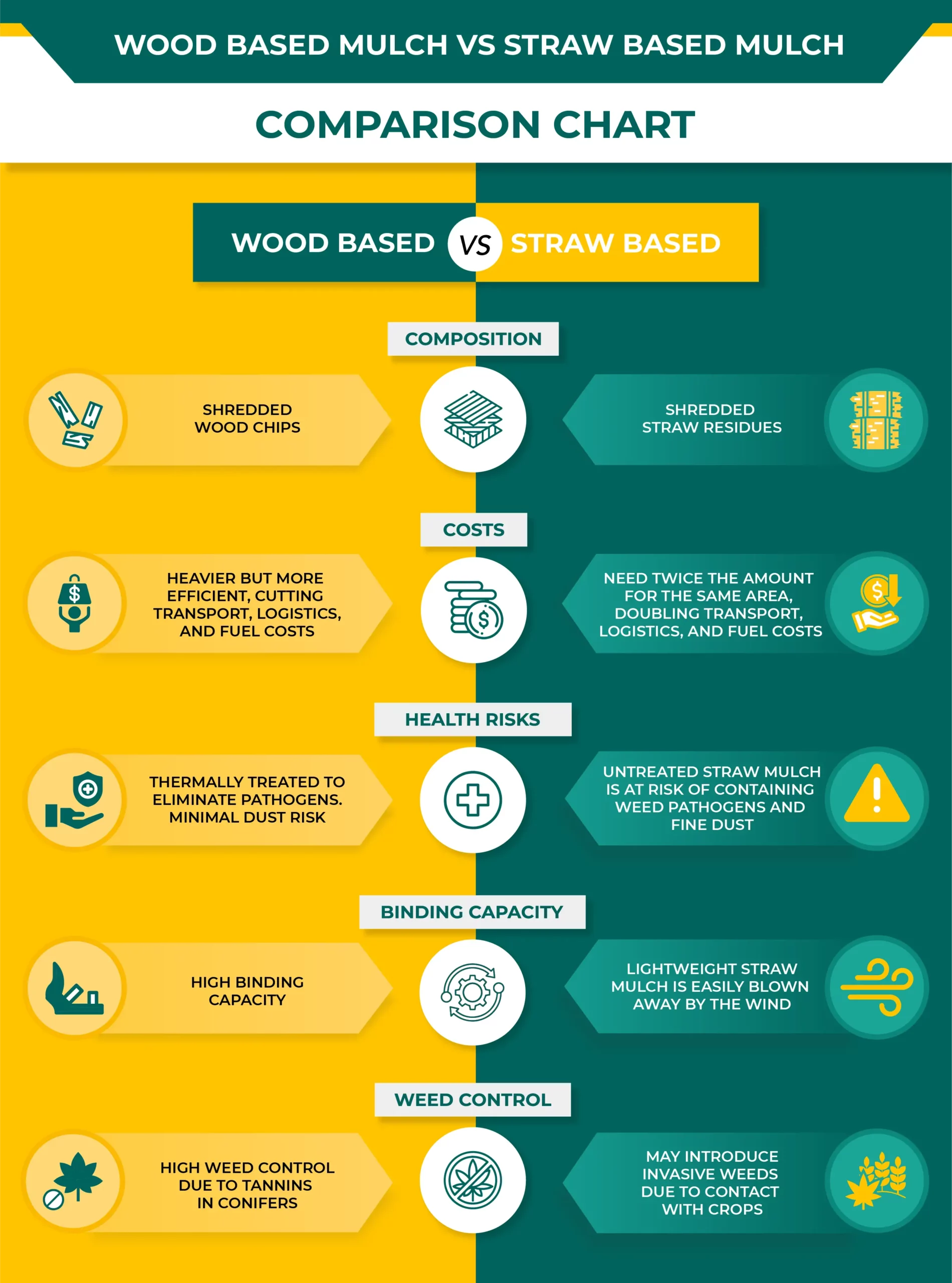 Wood Fibre Mulch Vs. Straw-Based Mulch For Hydroseeding - Erizon